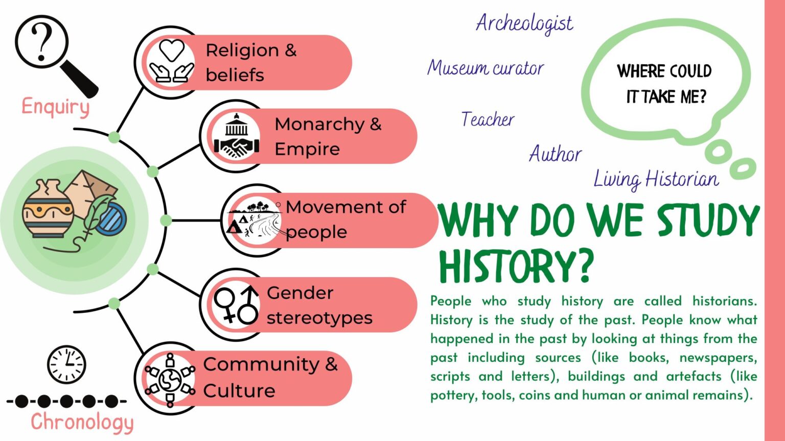 History | Greenmount Primary School