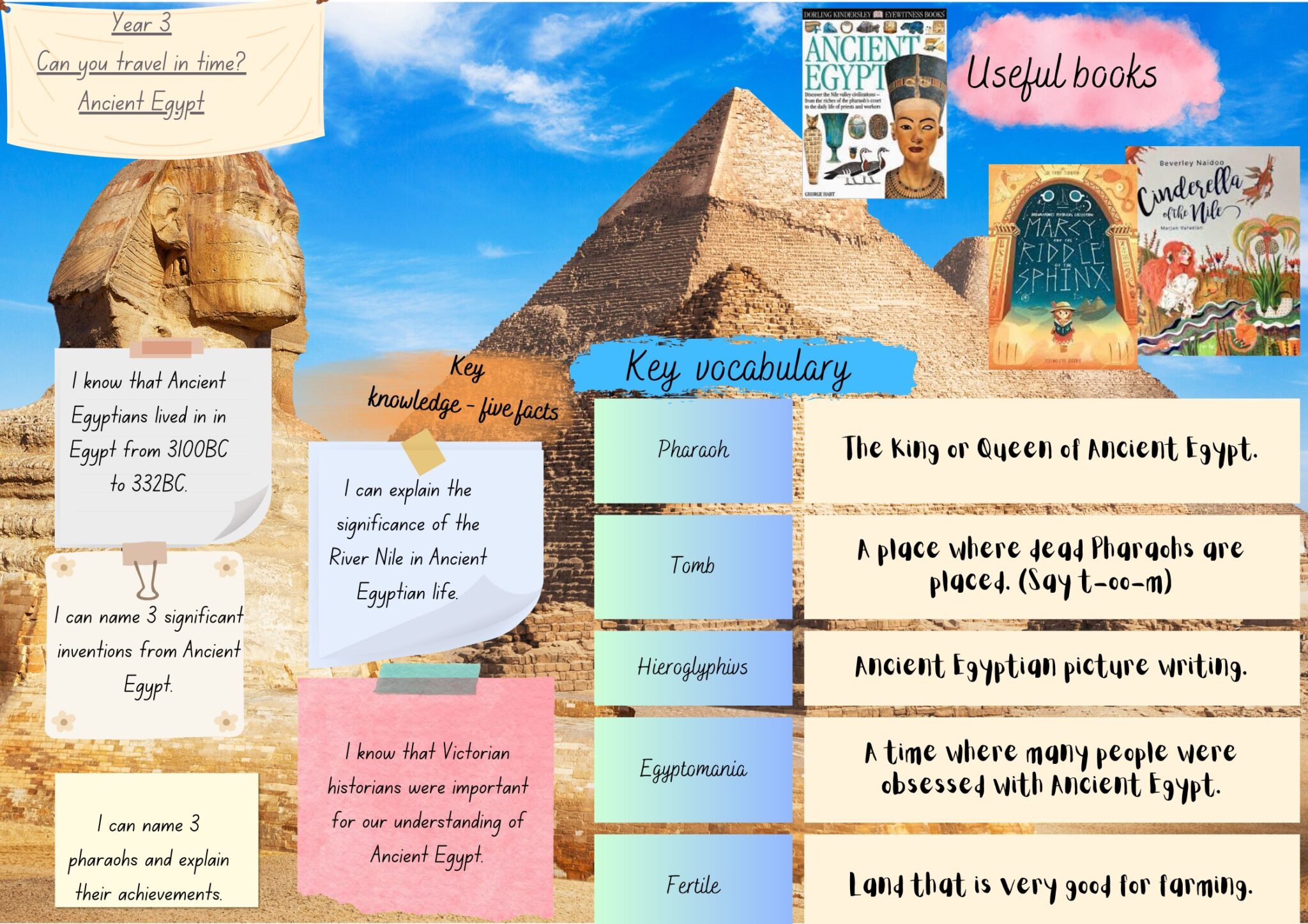 Year 3 Ancient Egypt | Greenmount Primary School